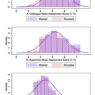 Performance Differences Between The Two Evaluation Schemes Notes This