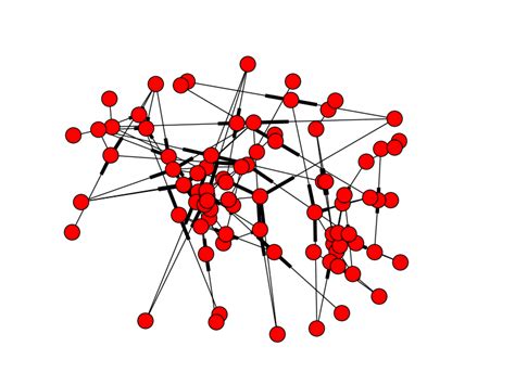 Ordering Equations With NetworkX Daniel L Greenwald