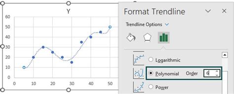 Logarithmic Regression In Excel