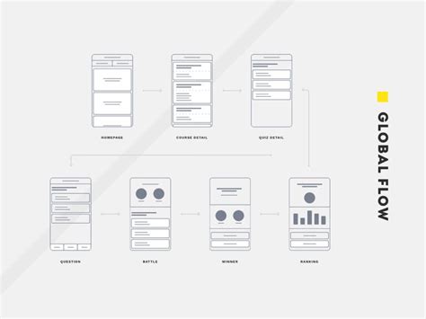 The Flow Diagram Shows How To Create An Application For Your Website Or Appliance
