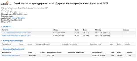 How To Run Gitlab Runner On Kubernetes By Aman Mishra Medium