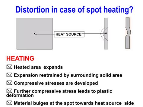 Welding Distortion Controlppt Physics Science