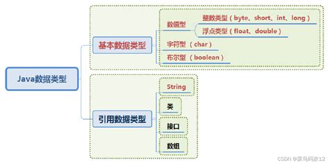 Java基础概念详解 Csdn博客