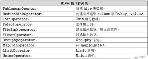 Hive的执行流程 大数据 亿速云