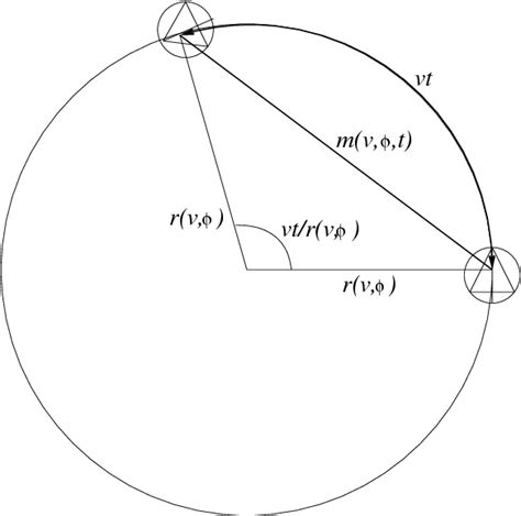 Figure 2 From On The Formal Verification Of Conflict Detection Algorithms Semantic Scholar