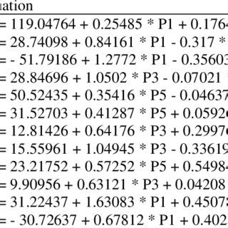 The Linear Regression Equation For Fulfilling The Rainfall Data Download Scientific Diagram