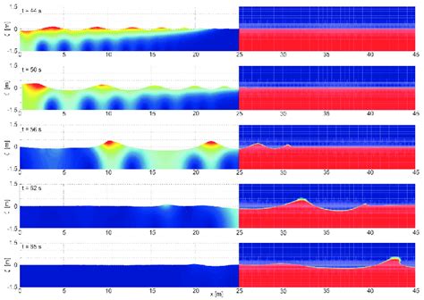 Propagation Of A Wave Package From The Potfe Solver Domain Left Hand