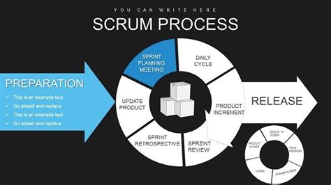 Scrum Process Flow PowerPoint Charts Template For Presentation