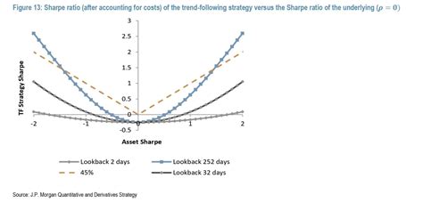 Designing Robust Trend Following System Quantpedia