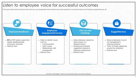 Employee Voice Powerpoint Ppt Template Bundles PPT Example