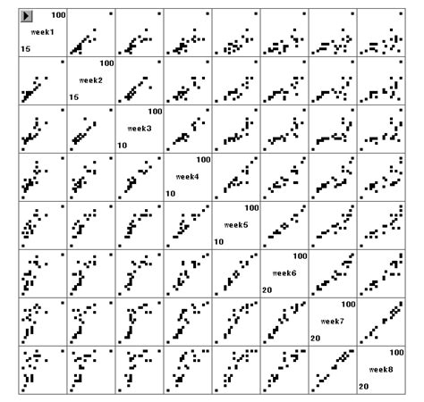 An Introduction To Generalized Linear Models By Annette J Dobson Chapter Clustered And