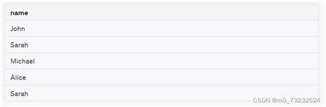 Mysql必知必会读书笔记 3mysql中从结果集中加入数据过滤条件 Csdn博客 Mysql必知必会读书笔记 3mysql中从结果集中加入数据过滤条件 Csdn博客
