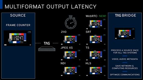 Latency In End To End Ip Monitoring