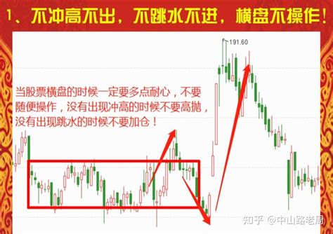 认清股票所处的阶段，把握各个阶段的特征，抓住上升发展主升浪！ 知乎