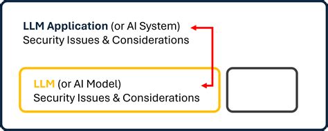 a primer on llm security hacking large language models for beginners