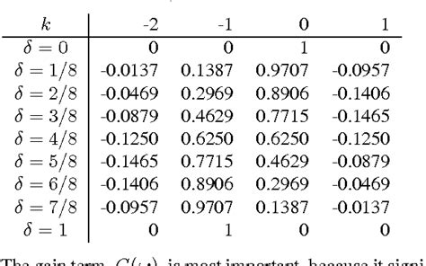 Table 1 From Theoretical Analysis On Interframe Predictive Coding With Subpixel Displacement