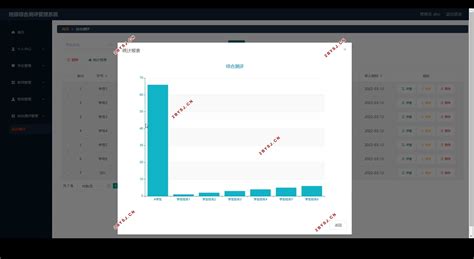 班级综合测评管理系统的设计与实现 Springboot MySQL 含录像 Javaweb 计算机