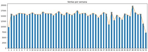 python line plot doesn t align with corresponding bars stack overflow