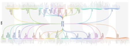 What Is SAP SE SAP Software Meaning Vital Facts