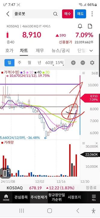 레인보우로보틱스주가전망 클로봇주가전망 하이젠알앤엠주가전망 씨메스주가전망 레인보우로보틱스차트분석 클로봇차트분석 하이젠