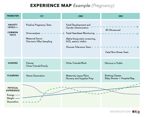 UX Mapping Methods Compared A Cheat Sheet Customer Journey Mapping Experience Map Journey UX Mapping Methods Compared A Cheat Sheet Customer Journey Mapping Experience Map Journey