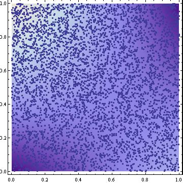Probability Multivariate Inverse Transformation Sampling Mathematics Stack Exchange