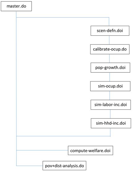 Organization Of Stata Codes In The MS Model Download Scientific Diagram