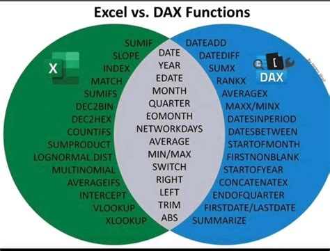 Maitrayee Das On Linkedin Datascience Dataanalysis Excel