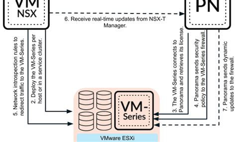 Virtual Firewall Vs Physical Firewall In The Home Lab Virtualization Howto