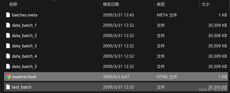 CIFAR 数据集的简介 python nisidjndn 魔乐社区