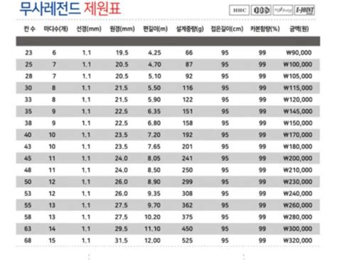 중고장터 팝니다 무사 레젼드 낚시대