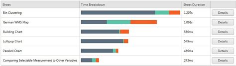 The Tableau Performance Checklist Dashboard Layout Limit Number Of