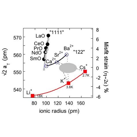 The Values Of The Lattice Parameter Download Scientific Diagram