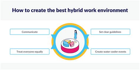 What Is Hybrid Working And How Will It Shape The Future Of Work The Ultimate Guide StaffCircle