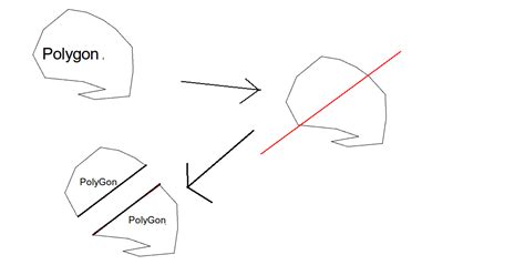 Javascript How To Split The Polygon Operation Using Of Jsts