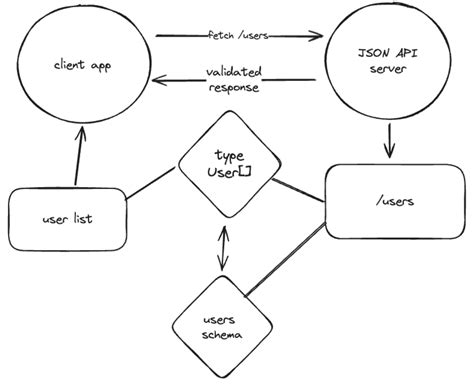 End To End Type Safety With JSON Schema This Dot Labs