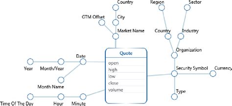 Figure 1 From An Approach For Alert Raising In Real Time Data Warehouses Semantic Scholar