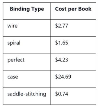 Solved Java Book Assignment In This Assignment You Are Chegg Com