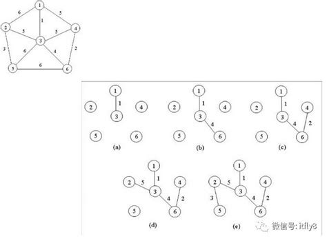 几种经典算法回顾
