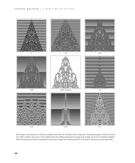 Continuous Cellular Automata A New Kind Of Science Online By Stephen Wolfram [page 160]
