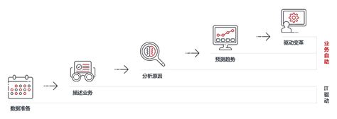 国内bi厂商有哪些 国内bi厂商哪家好 国内bi厂商推荐 Smartbi 思迈特软件