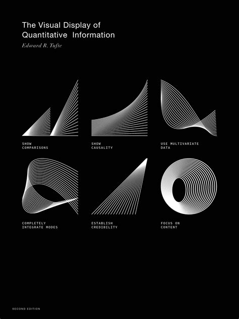 Visual Display Of Quantitative Information Artofit