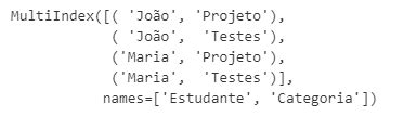 Reshaping No Pandas Pivot Pivot Table Stack E Unstack