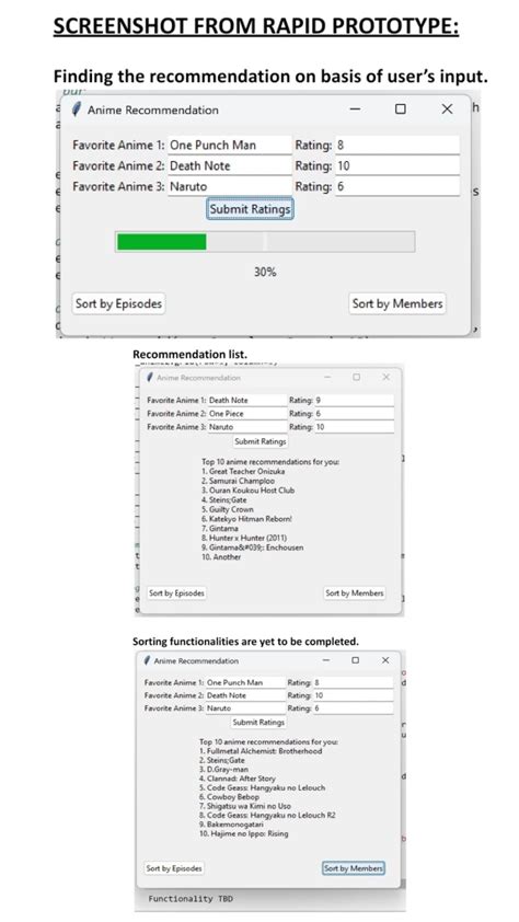 Saniya Bhalla On Linkedin Check Out The Results Of The Anime Recommendation System