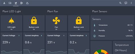 HA Theme Overwrites Dashboard Specific Theme Frontend Home