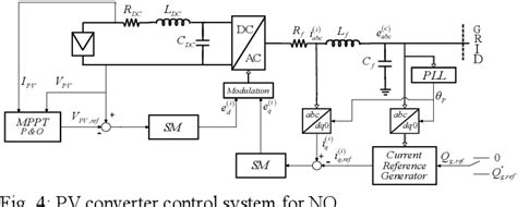 Figure 4 From A Comprehensive Sliding Mode Approach For Photovoltaic Storage Islanded Microgrids