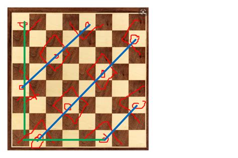 Editorial Of Codeforces Round 767 Codeforces