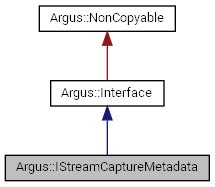 Jetson Linux Api Reference Argus Istreamcapturemetadata Class Reference Nvidia Docs