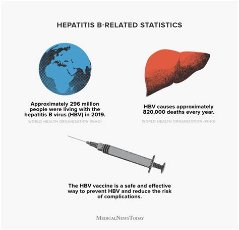 Hepatitis B Causes