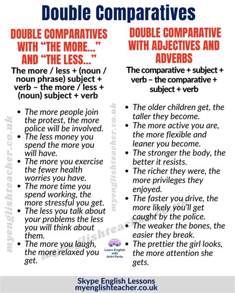 Double Comparatives My Lingua Academy